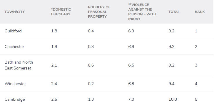In every English university town your child is far more likely to be a ...