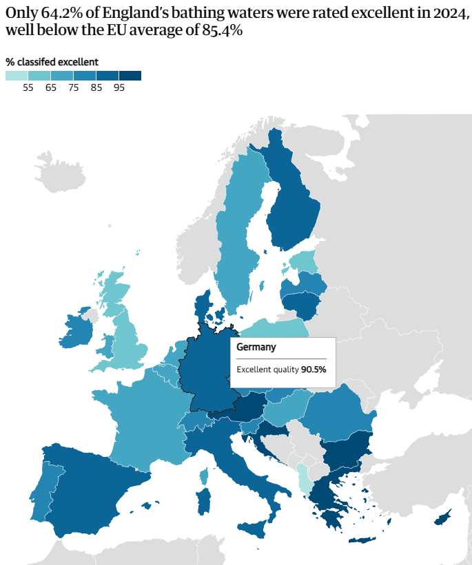 Scotland does a better job of monitoring bathing water quality than ...