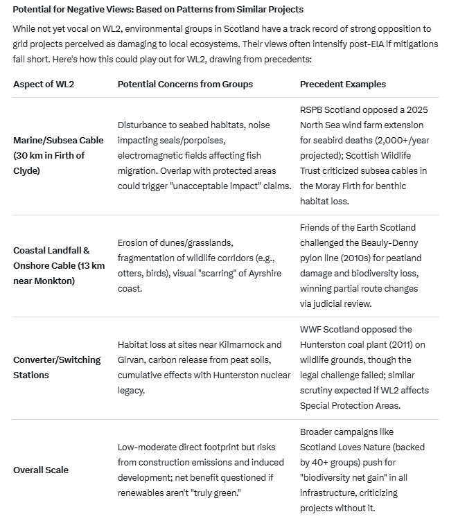 The case for or against approval of Western Link 2 from Ayrshire to ...