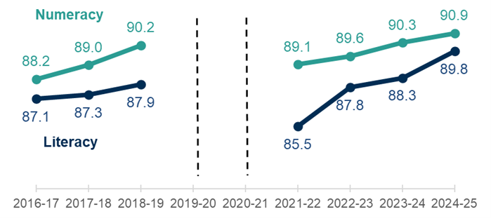 Scotland’s schools surging ahead of those in England in literacy and ...
