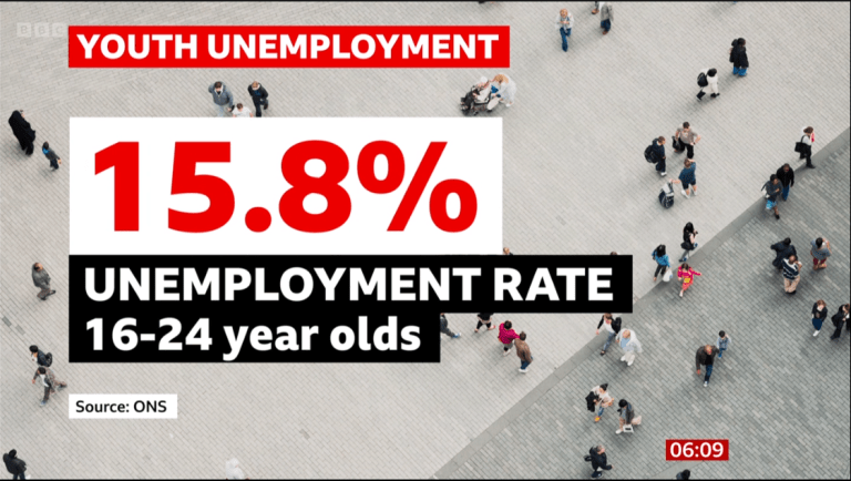 19 years of the SNP in charge and UK youth unemployment is shocking 55% ...