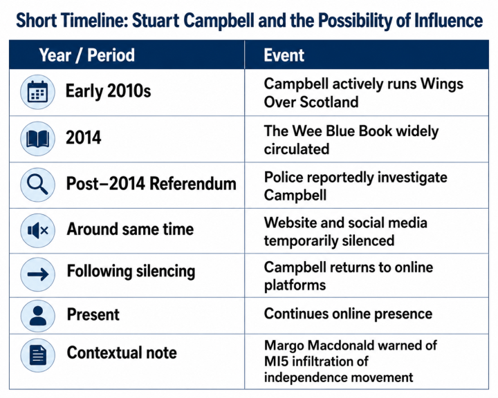 The Curious Case of the Wee Blue Campbell – Talking-up Scotland